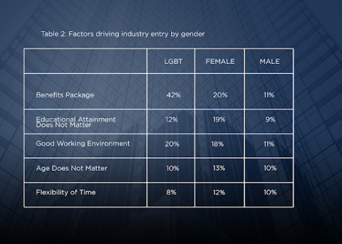 Study Offers Interesting Insights Behind BPO Attrition Rates in the ...